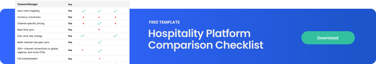 2025 Guide to Hotel Inventory Management