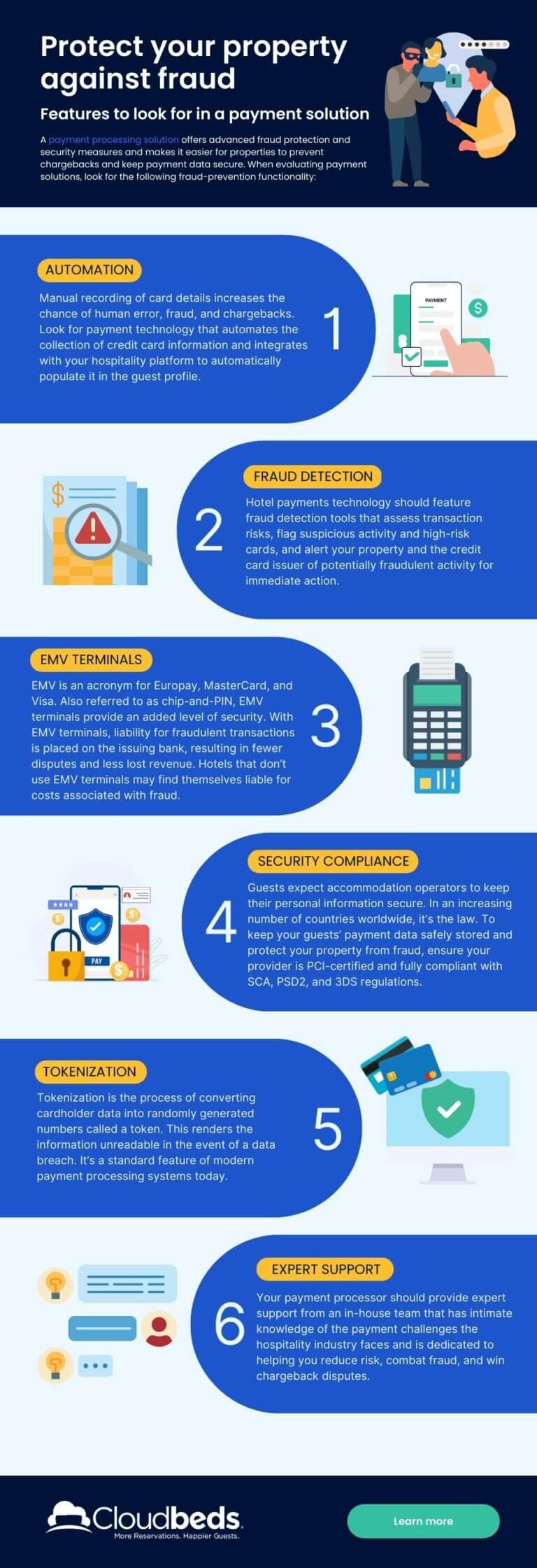 5 Common Types of Hotel Credit Card Fraud & Prevention Tips